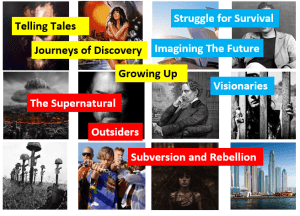 Why a thematic curriculum is brilliant for Key Stage 3 English (and why ...