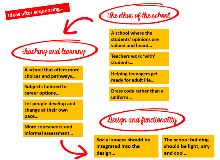 Ten Persuasive Writing Techniques to Transform Students’ Responses to ...
