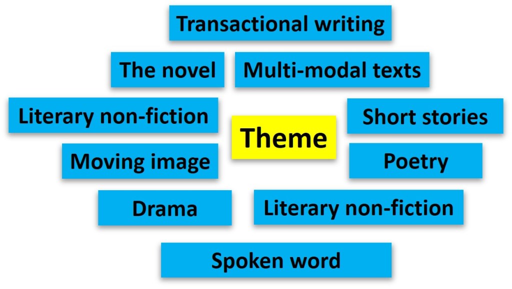 Devising a scheme of learning as part of a thematic curriculum: an in ...