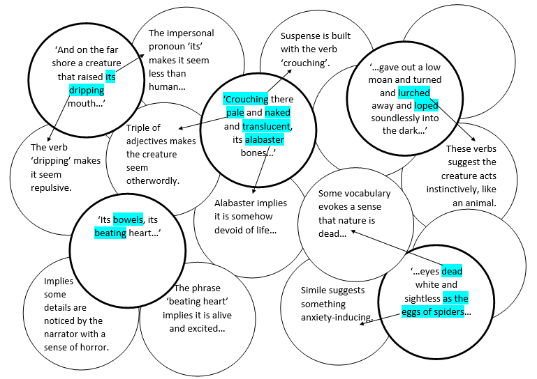 Teach your students to ace AQA’s GCSE English Language P1, Q2 – Anthony ...