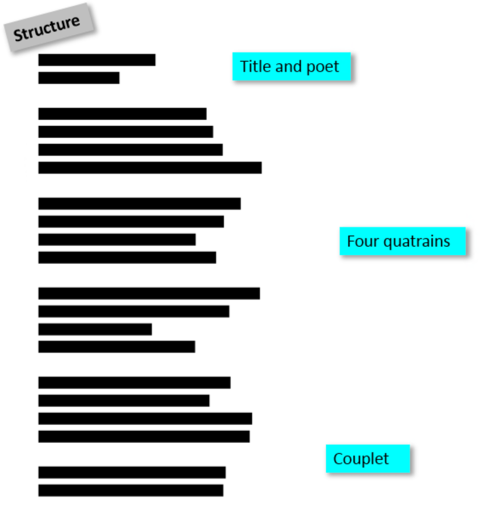 Five tricks to help your students get to grips with a new poem ...