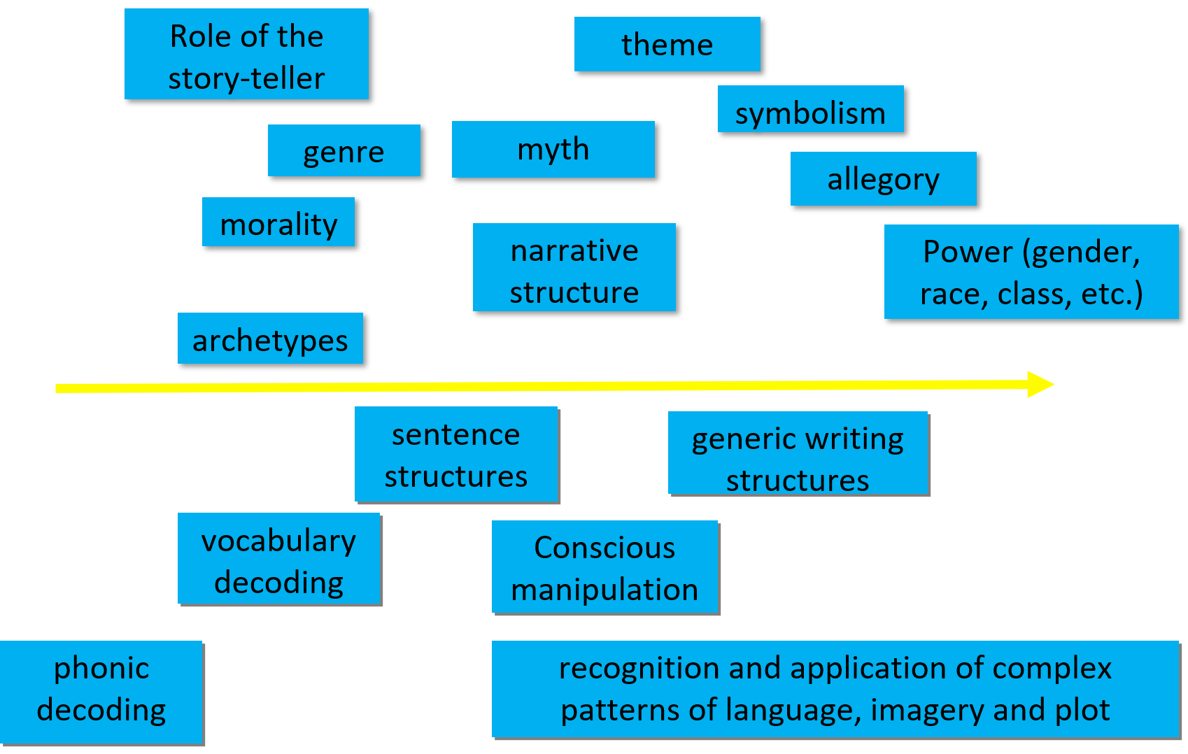 threshold-concepts-english – Anthony Cockerill